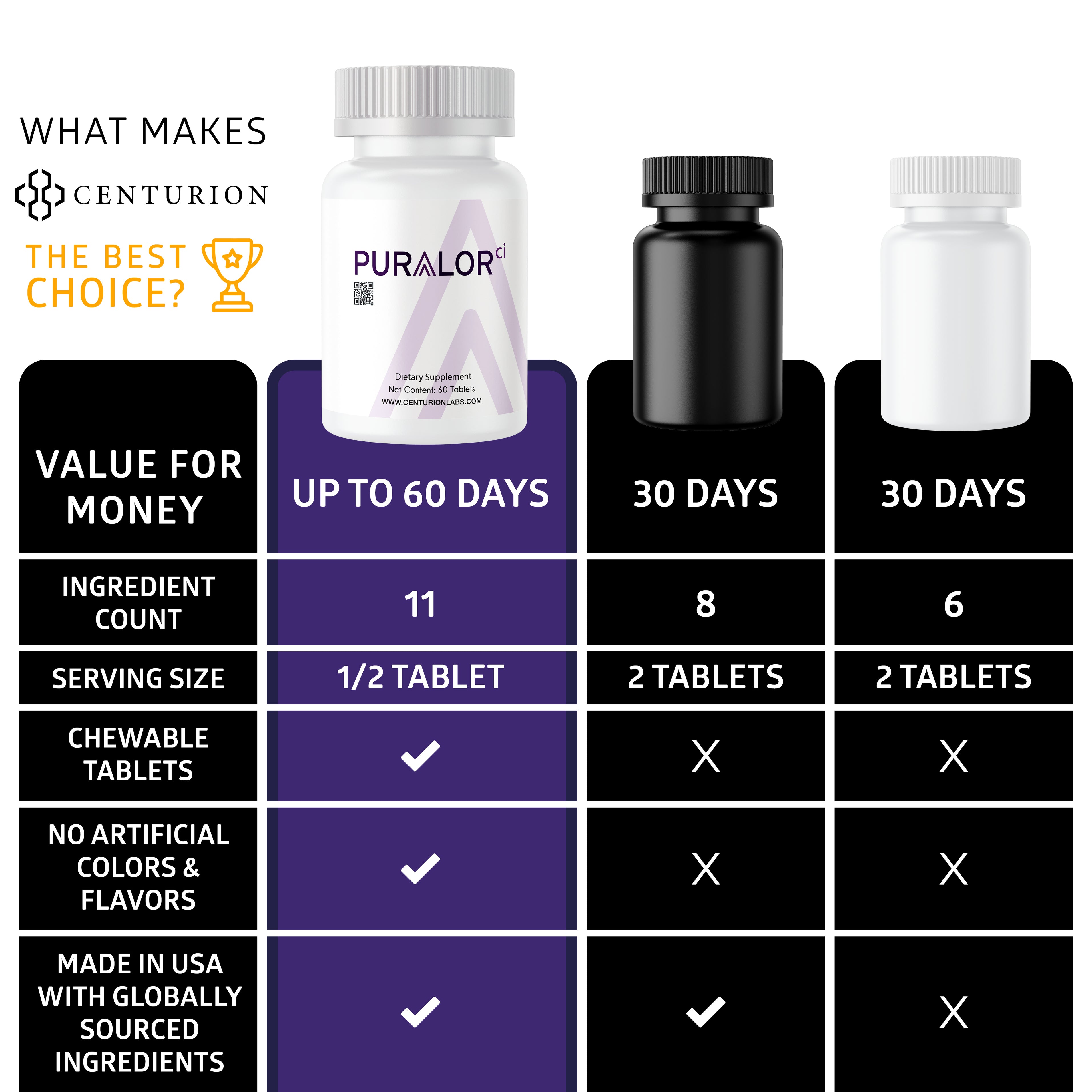 Puralor CI – Centurion Health